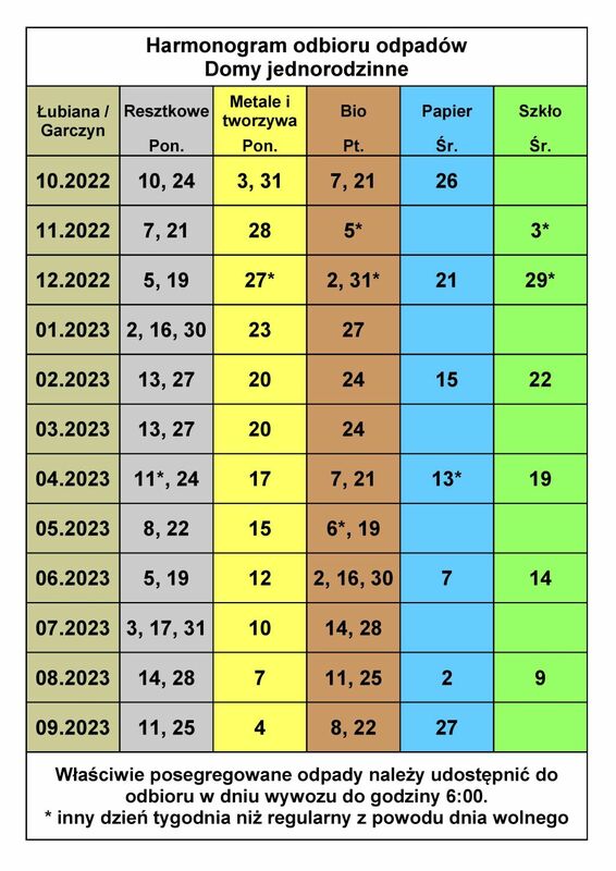 Harmonogram odbioru odpadów – Sołectwo Łubiana